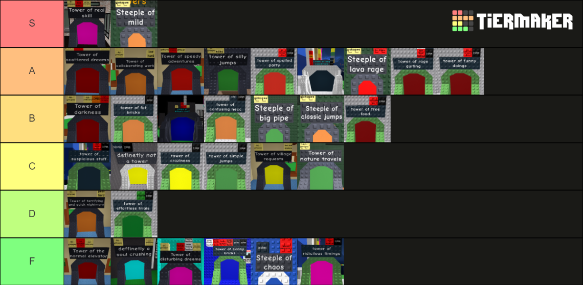 The giokopwe's towers of hell Tier List (Community Rankings) - TierMaker
