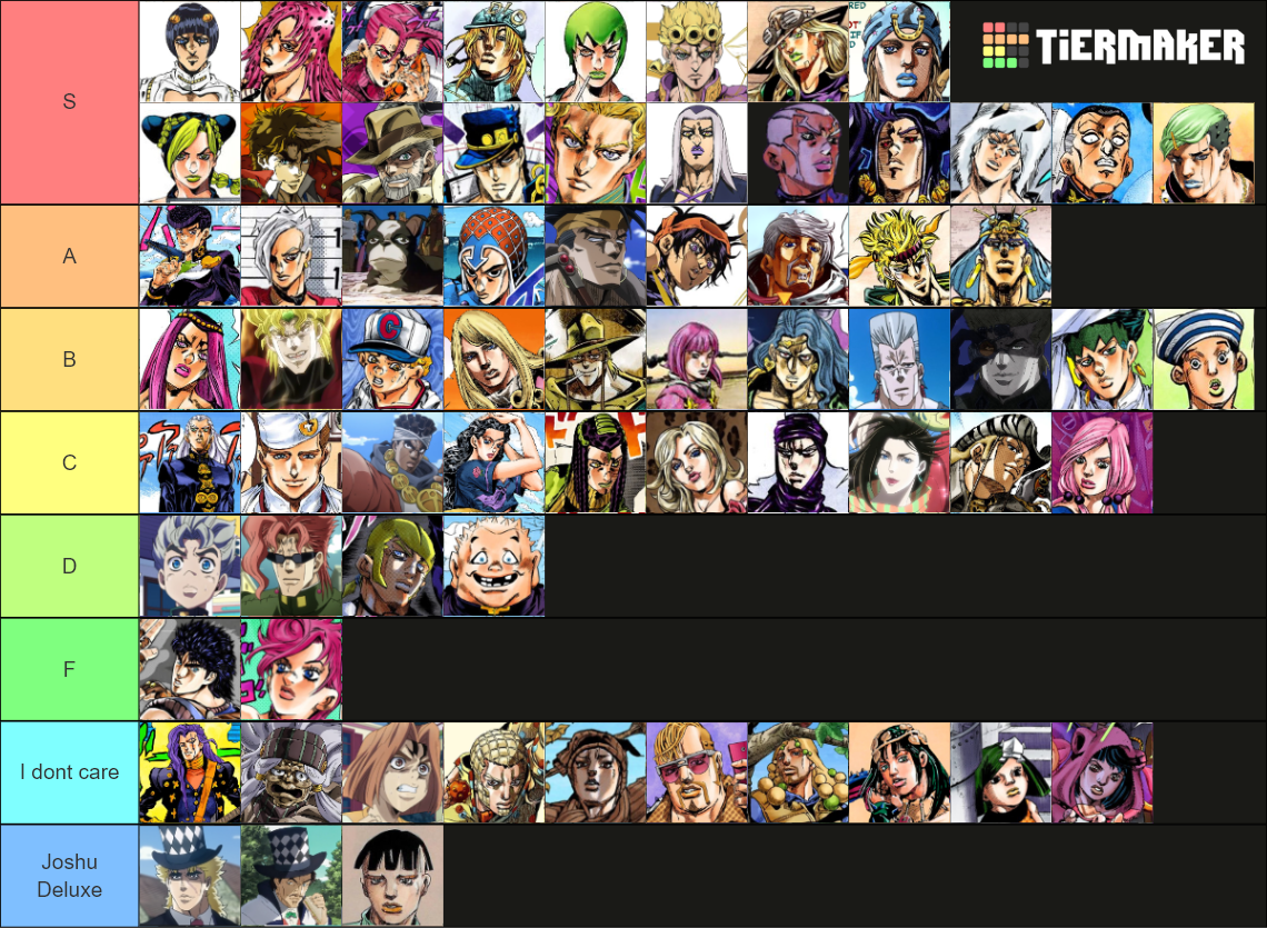 Major Jojo Characters Tier List (Community Rankings) - TierMaker