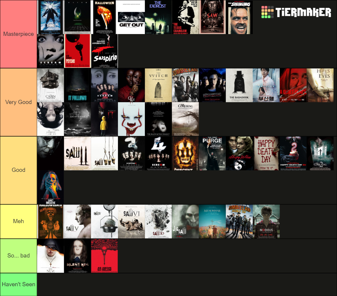 Horror Movies Tier List (Community Rankings) - TierMaker