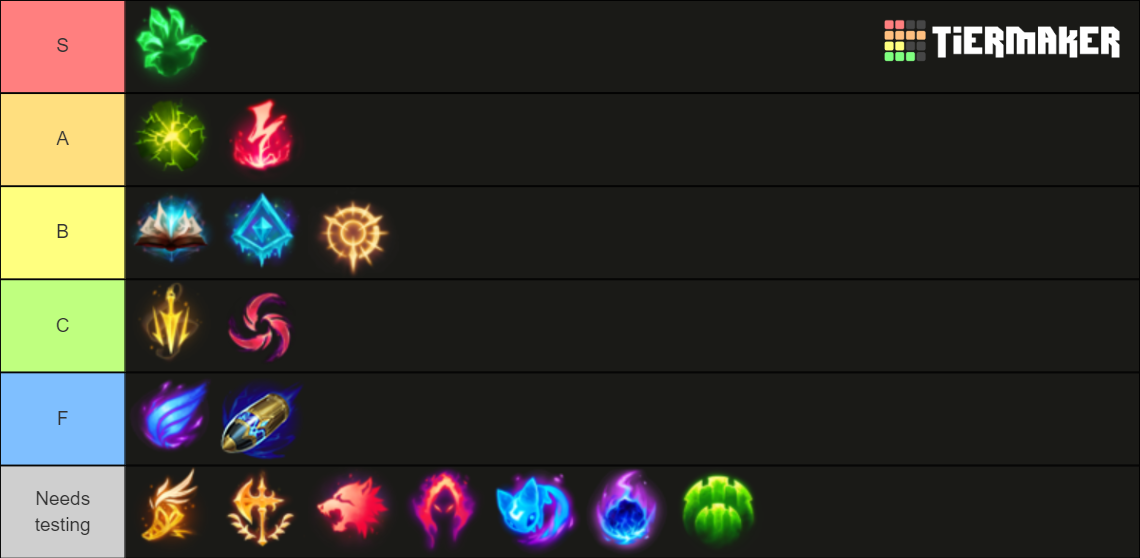 Season 12 Runes League of Legends Tier List (Community Rankings ...