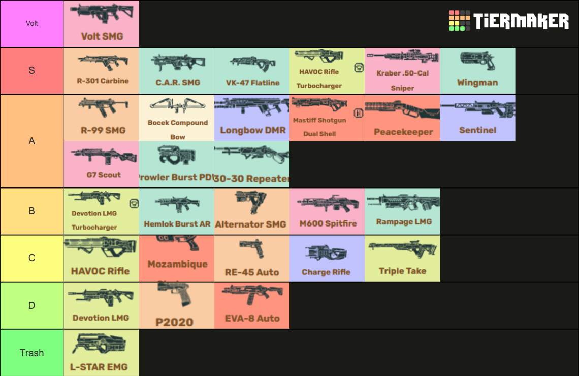 Apex Legends Guns Season 12 S12 Tier List (Community Rankings) - TierMaker