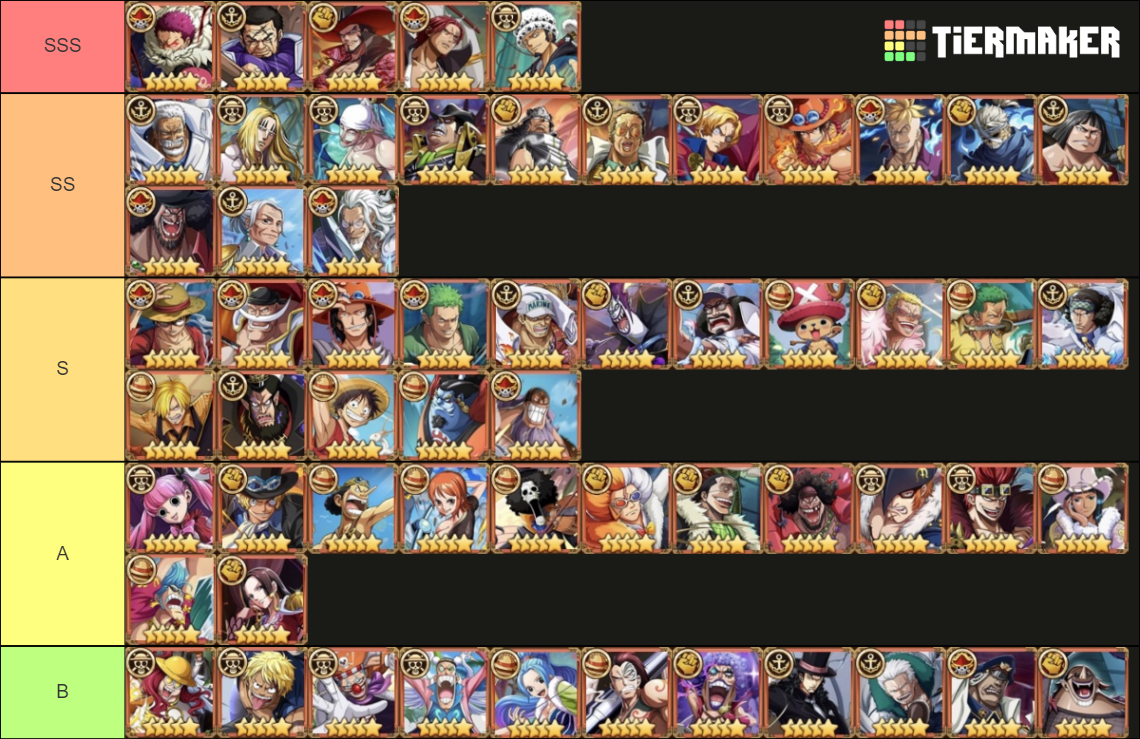 Pirate: Sea of Storms Tier List (Community Rankings) - TierMaker