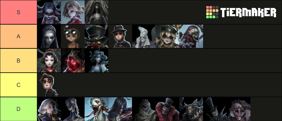 Identity V - Survivors And Hunters Tier List (Community Rankings ...