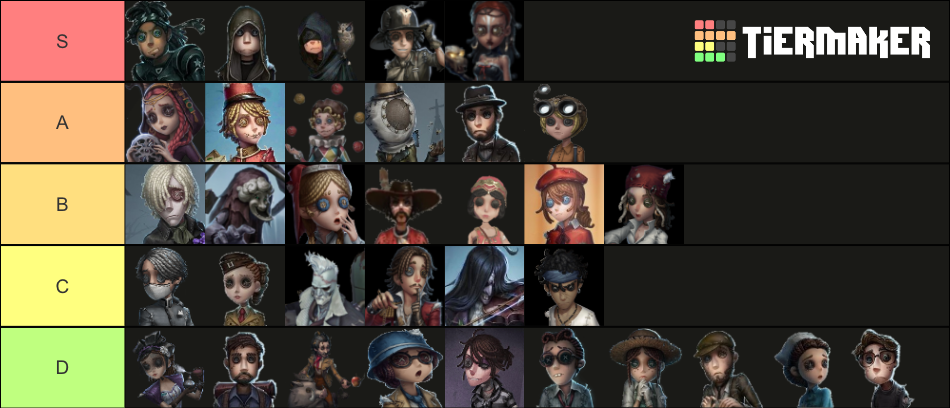 Identity V - Survivors And Hunters Tier List (Community Rankings ...