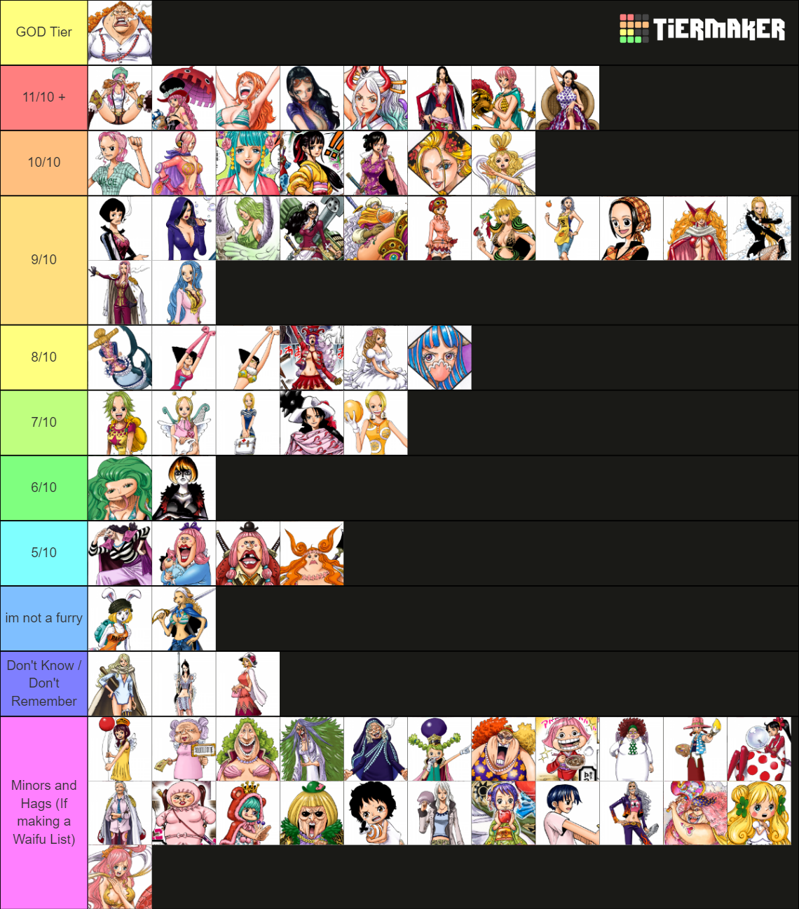Recent One Piece Tier Lists - TierMaker