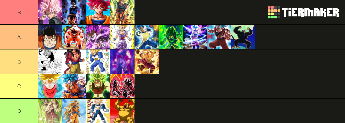 All Transformations used by saiyans Tier List (Community Rankings ...