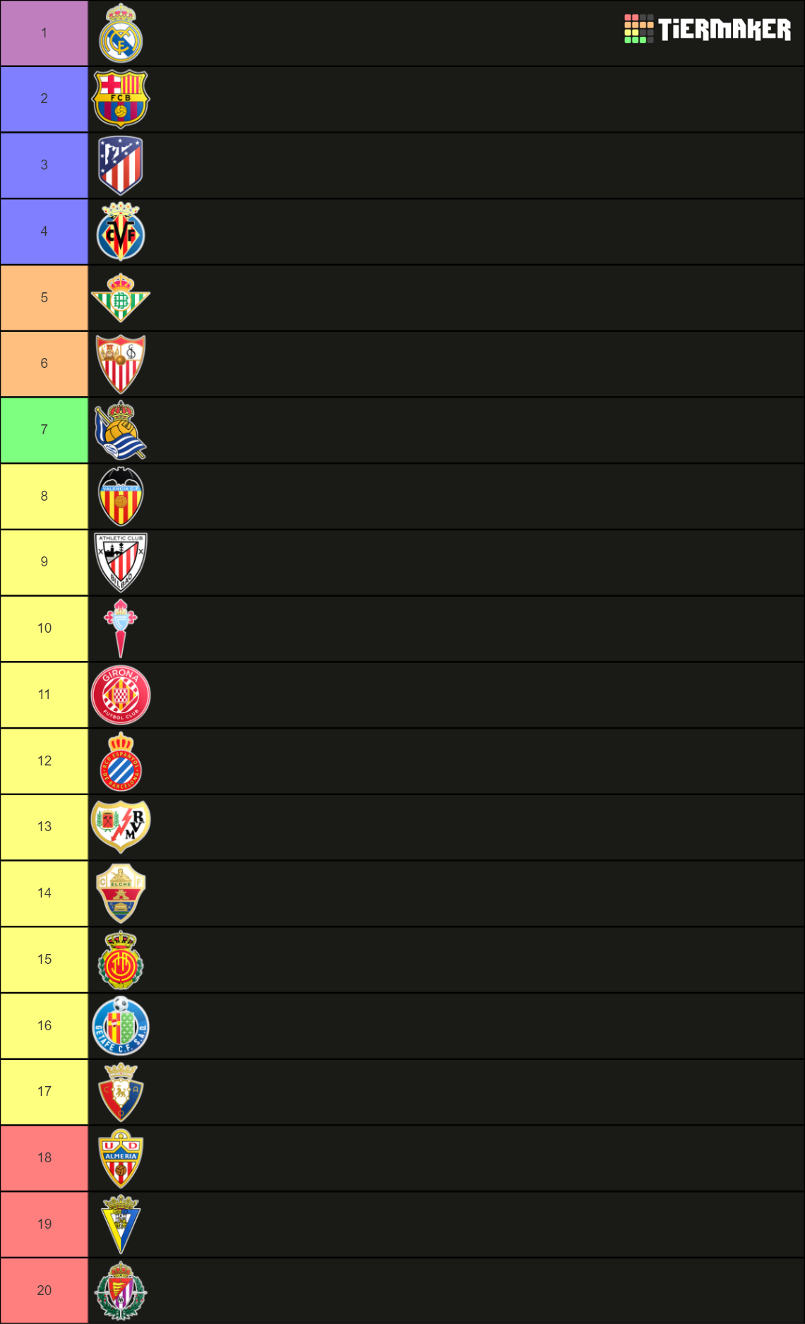 Liga 2022/2023 Tier List (Community Rankings) - TierMaker