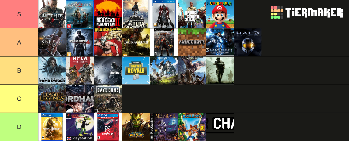 Video game Ranking by tiers Tier List (Community Rankings) - TierMaker