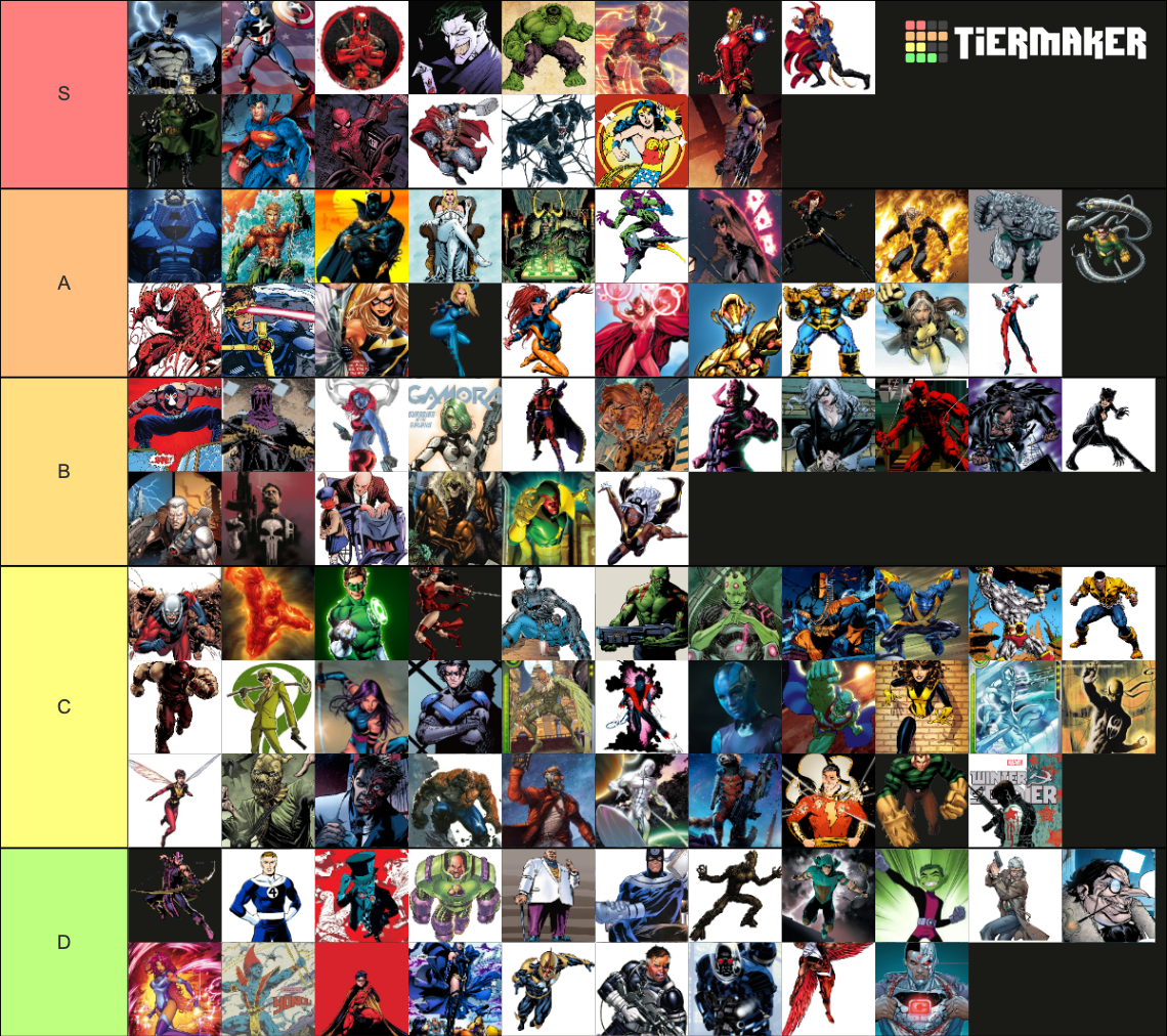 Superheroes and Supervillains (Marvel and DC) Tier List (Community ...