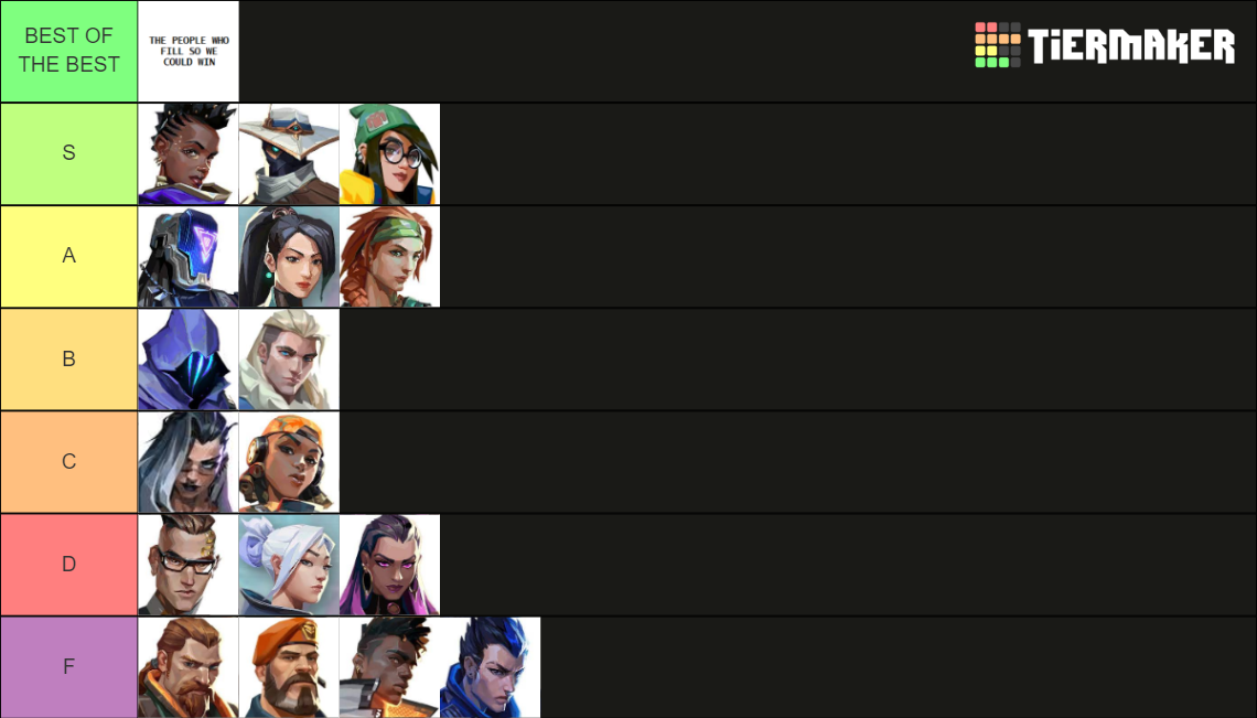 valorant agent mains ranked Tier List (Community Rankings) - TierMaker