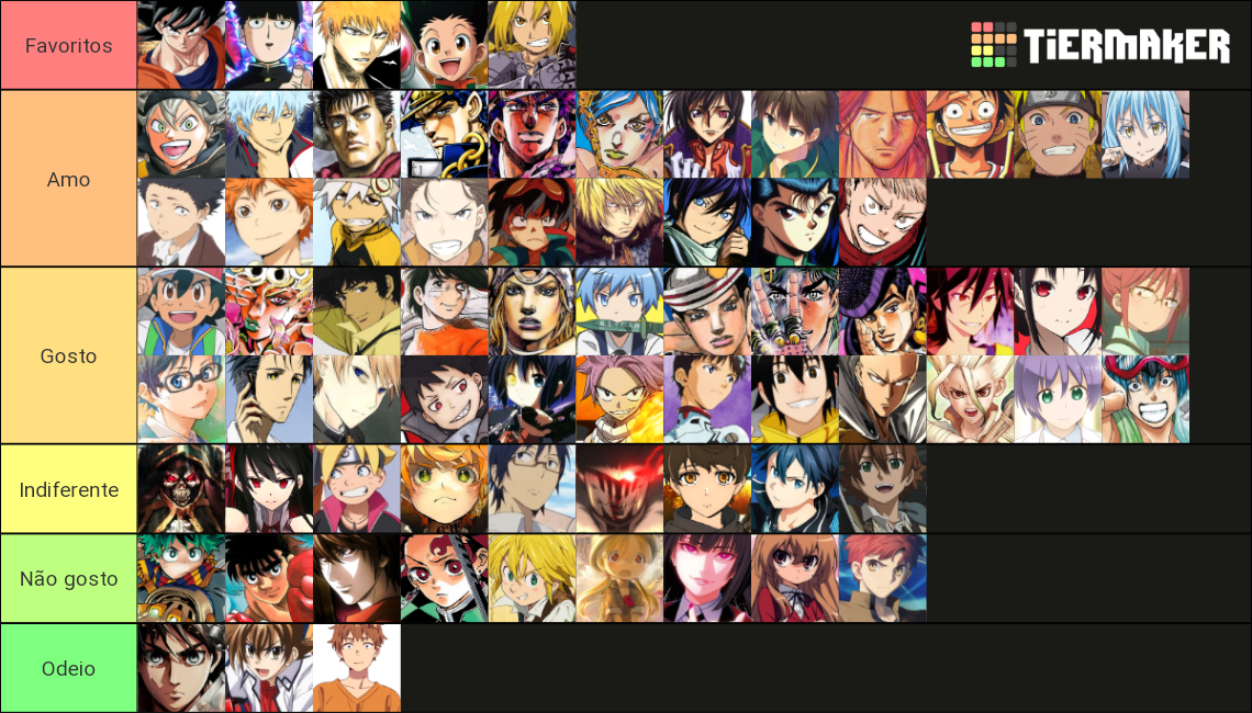Anime Protagonist (400+ characters) Tier List (Community Rankings ...