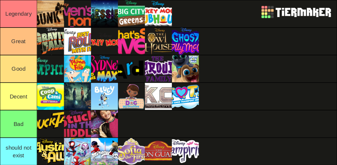 Disney Shows (and more) Tier List (Community Rankings) - TierMaker