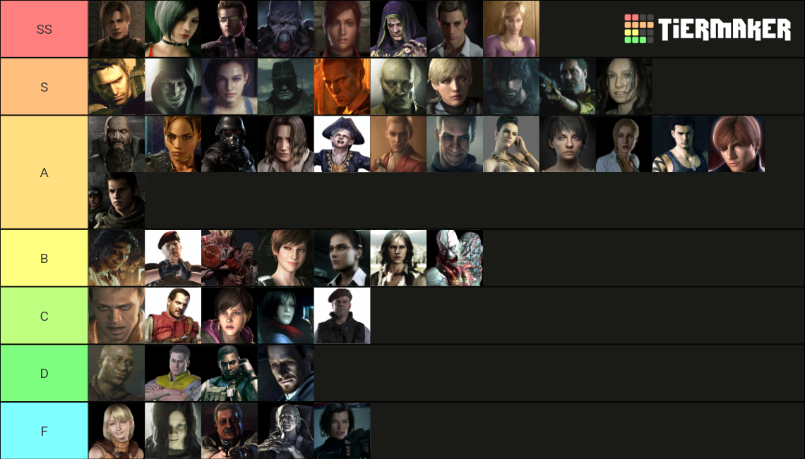 Resident Evil Characters (RE0-7) Tier List (Community Rankings) - TierMaker