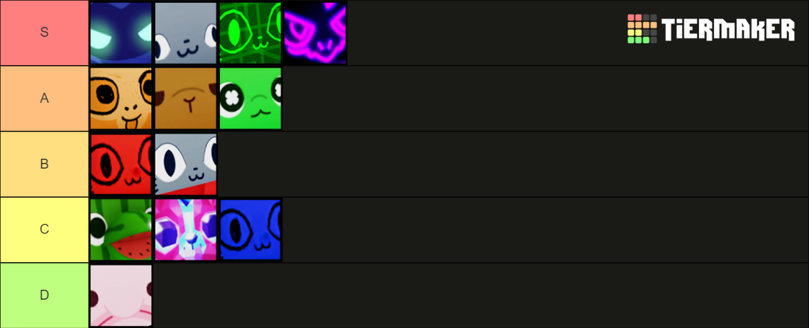 Pet Simulator X: Titanic Pets Tier List (Community Rankings) - TierMaker