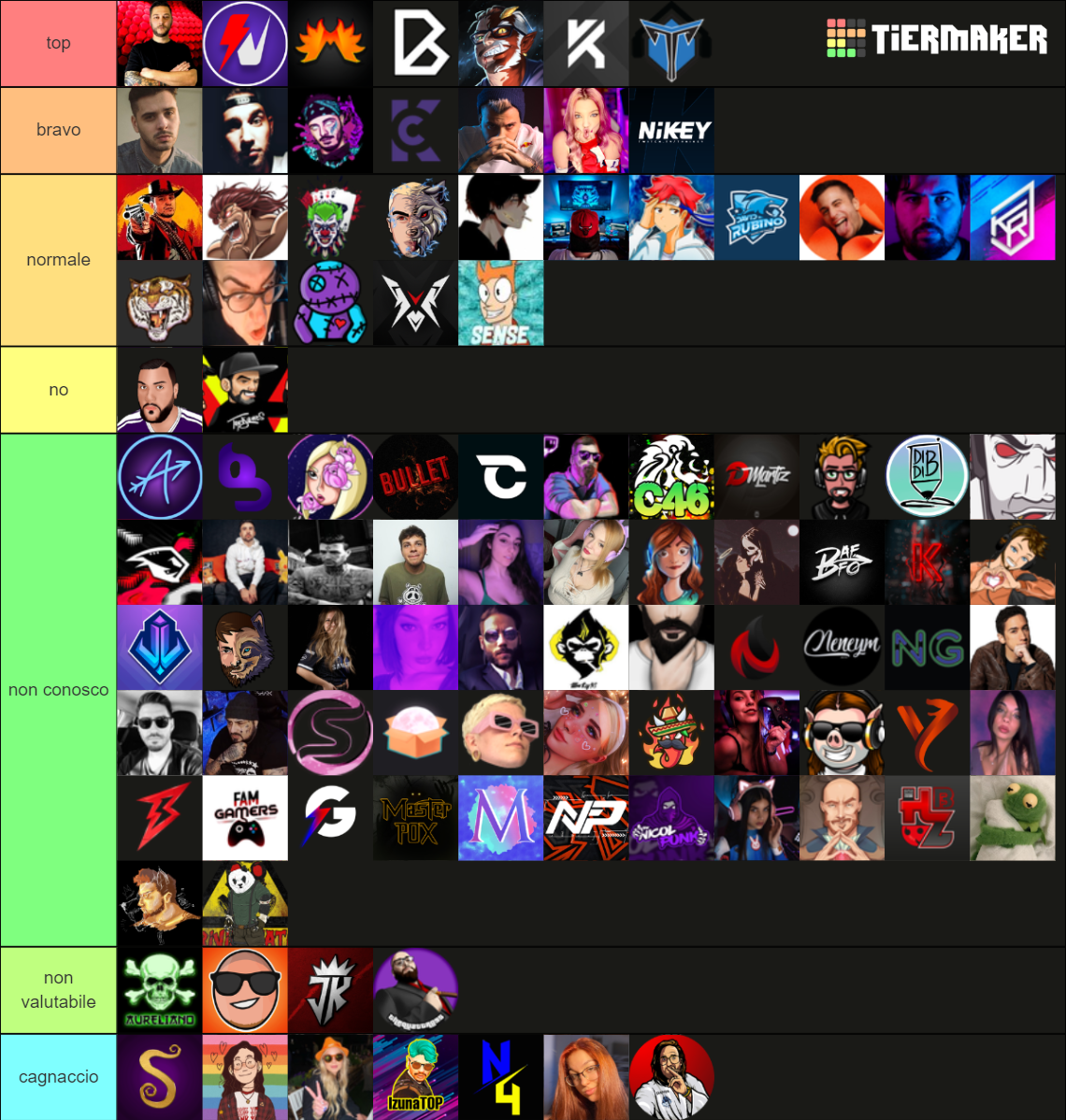 Streamer Fivem Italia Tier List (Community Rankings) - TierMaker