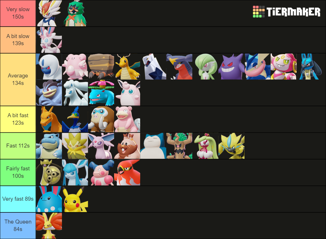 Cd of pokemon unite moves Tier List (Community Rankings) - TierMaker