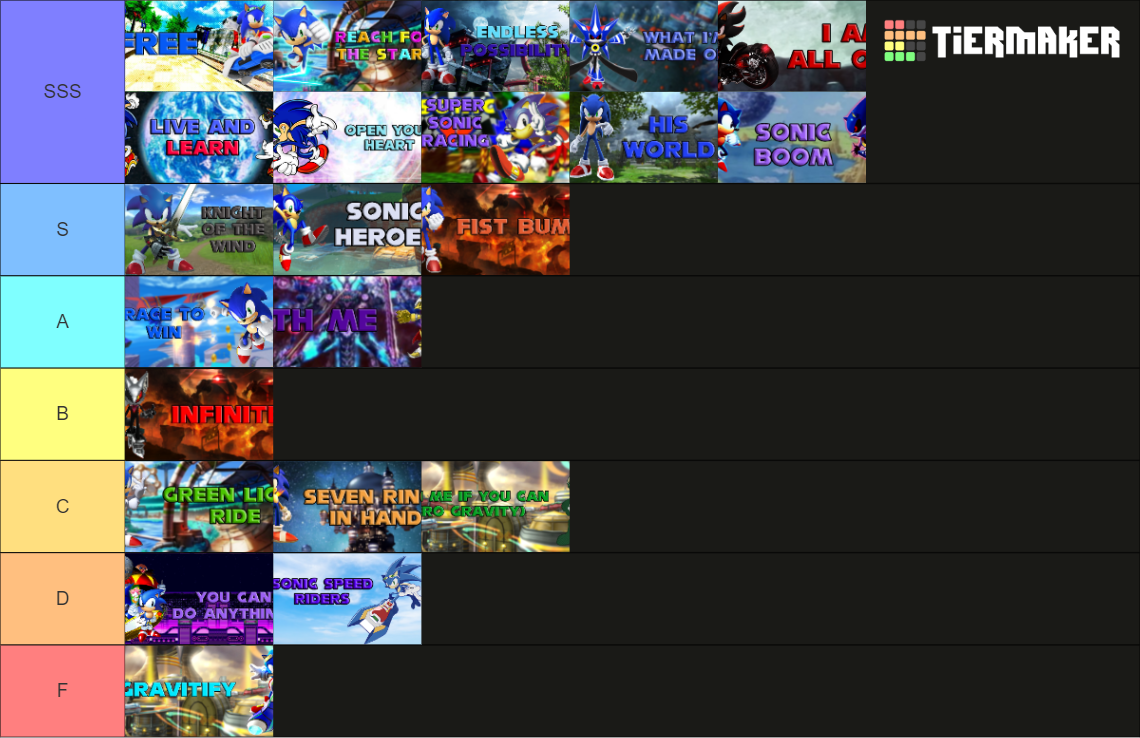 Sonic Series Main Theme Songs Tier List (Community Rankings) - TierMaker