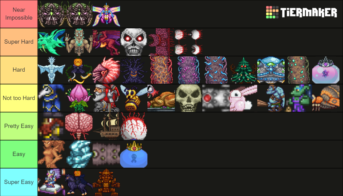 Recent Terraria Tier Lists - TierMaker