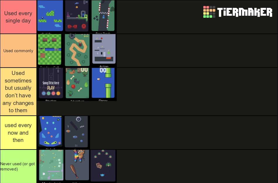 Castle deck kits Tier List (Community Rankings) - TierMaker