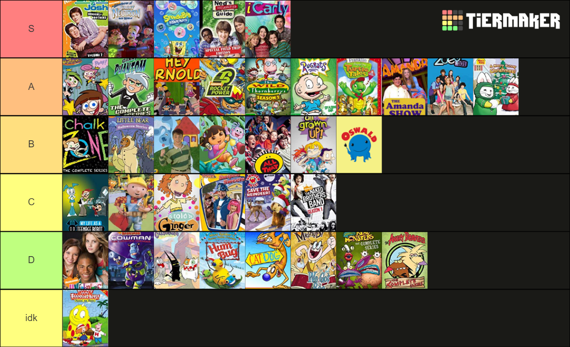 2000's Nickelodeon Shows Tier List (Community Rankings) - TierMaker