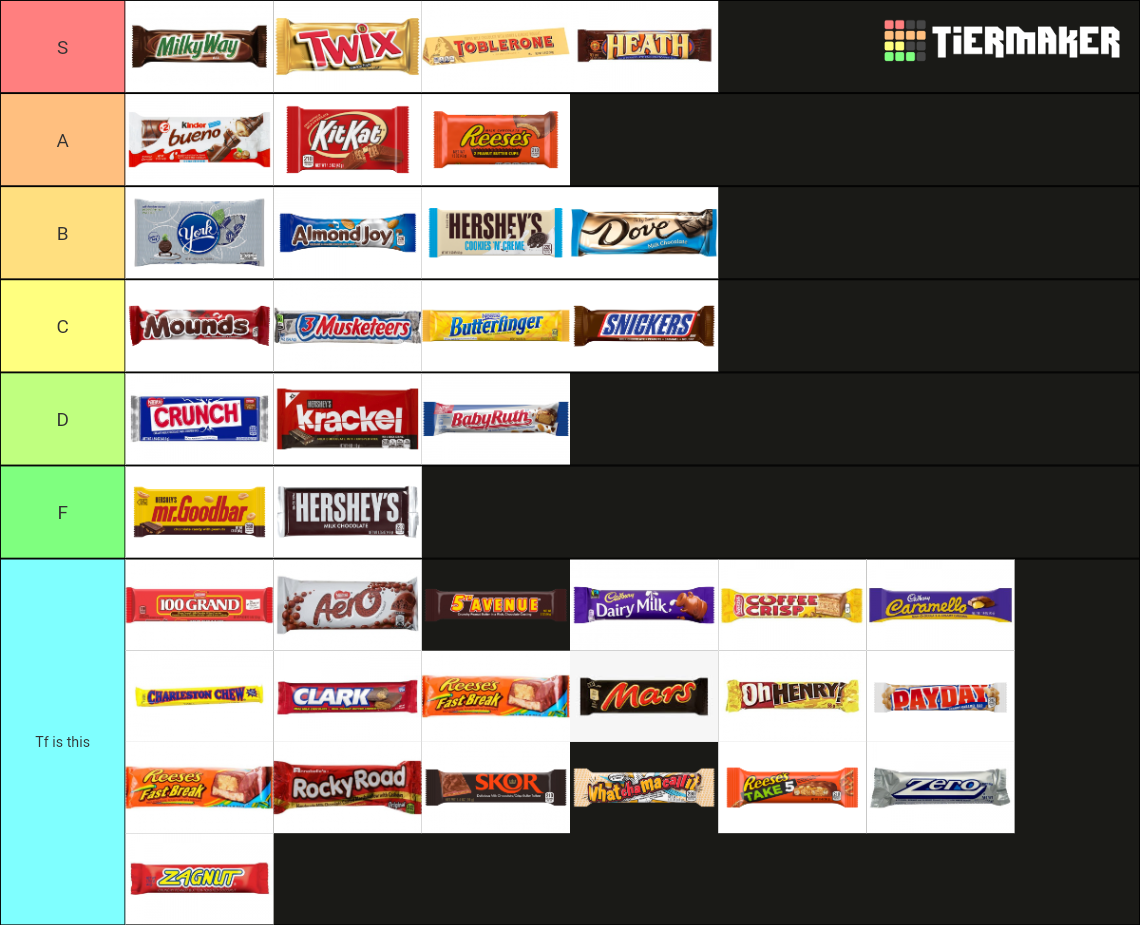 Candy Bar Tier List (Community Rankings) - TierMaker