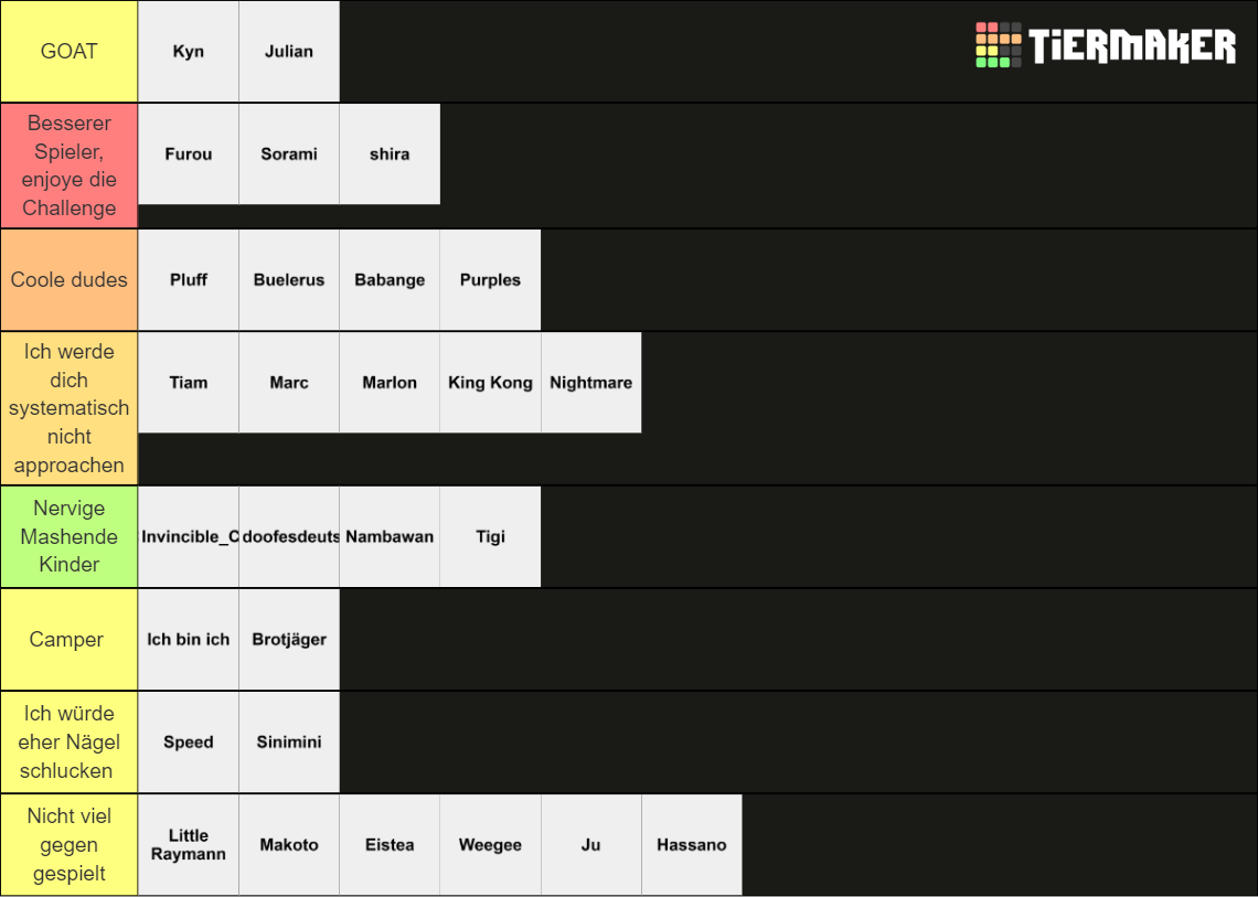aaa Tier List (Community Rankings) - TierMaker