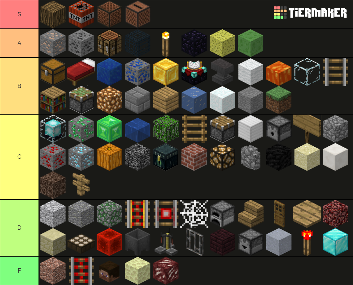 Recent Minecraft Tier Lists - TierMaker
