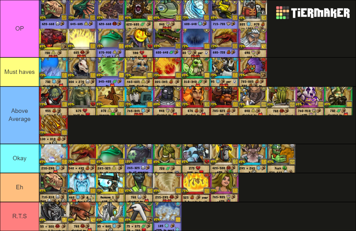 Wizard101 AOE Spells Tier List (Community Rankings) - TierMaker