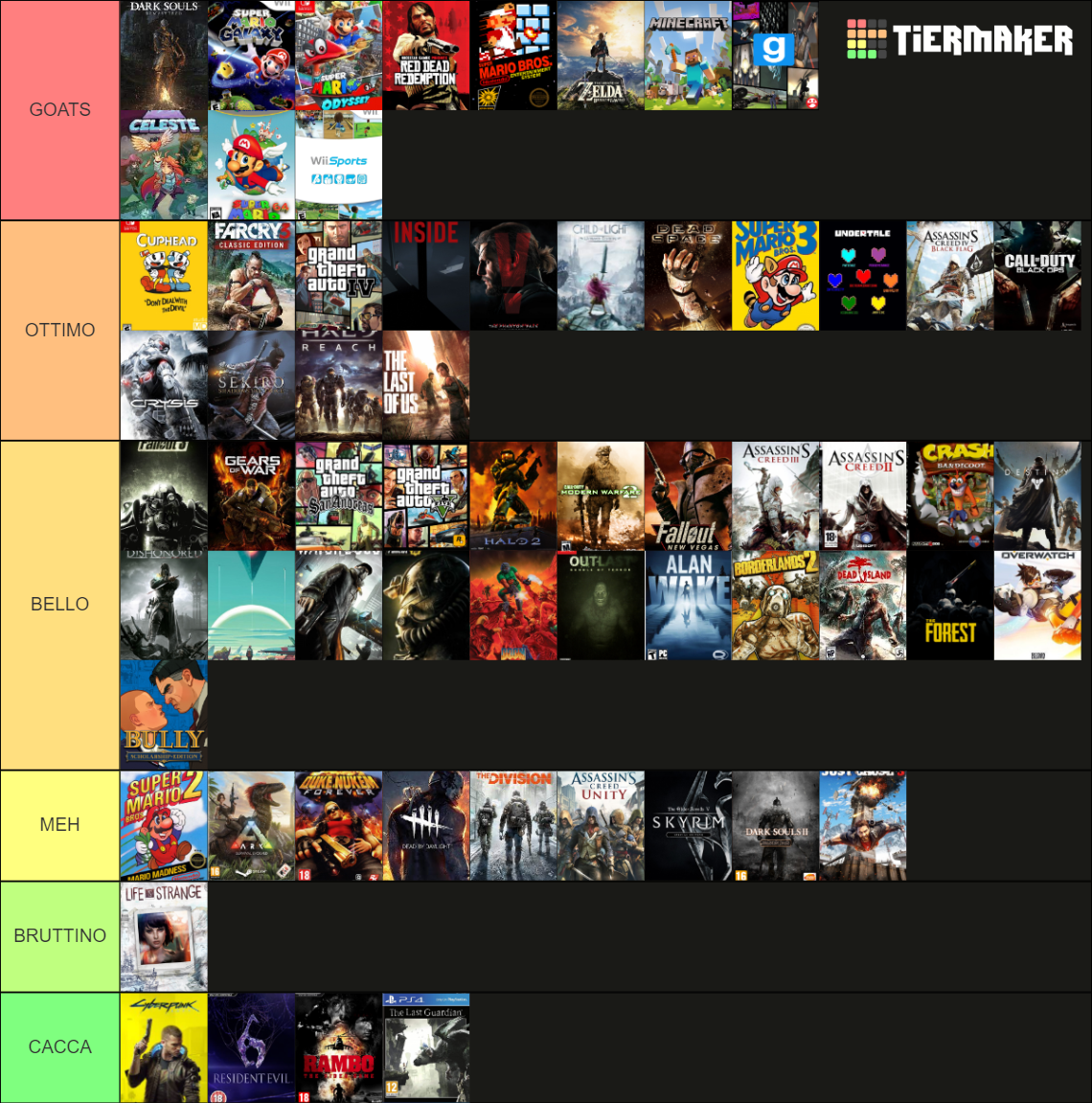 Definitive Videogames Tierlist (200+) Tier List (Community Rankings ...