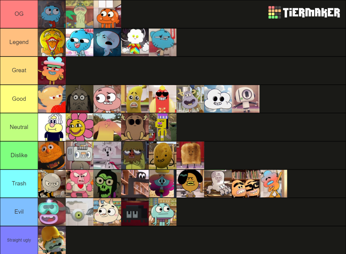Tawog Tier List (Community Rankings) - TierMaker