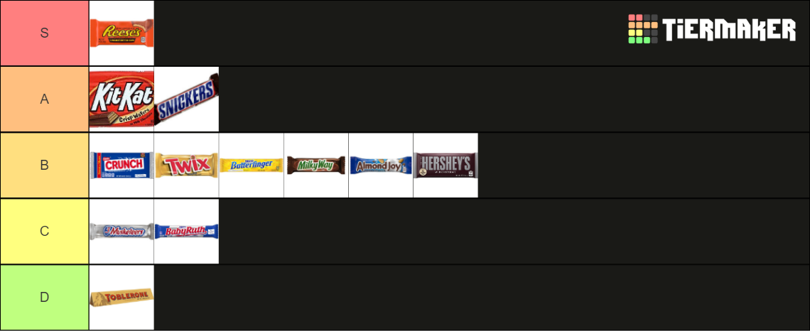 Candy Bars Tier List (Community Rankings) - TierMaker