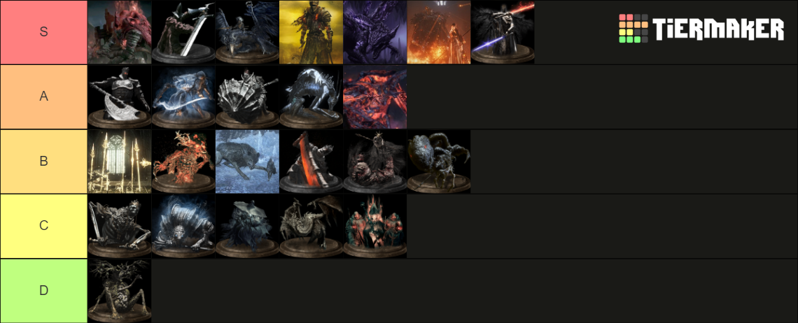 ds3 boss ranking Tier List (Community Rankings) - TierMaker