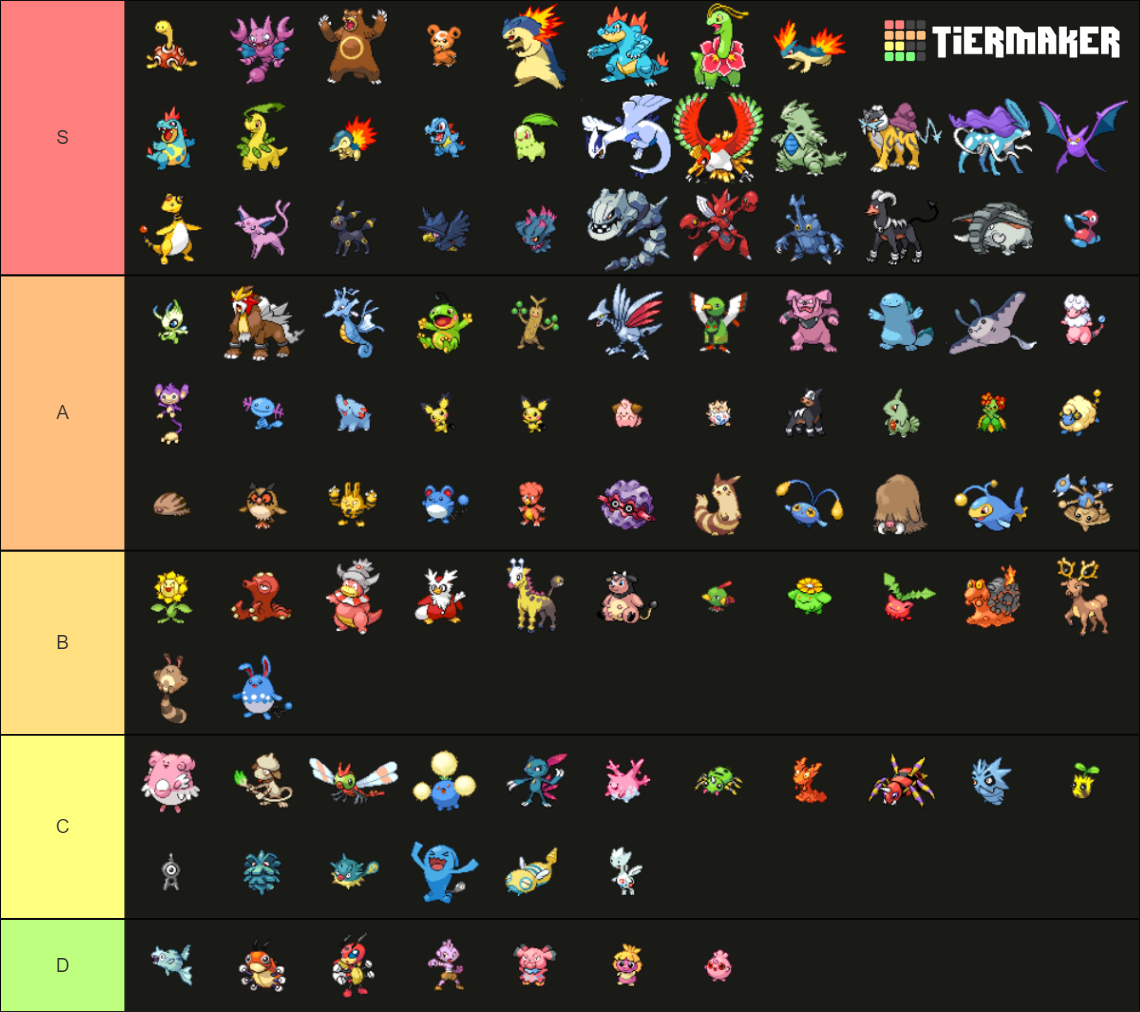 Gen 2 Pokémon (HGSS Sprites) Tier List (Community Rankings) - TierMaker
