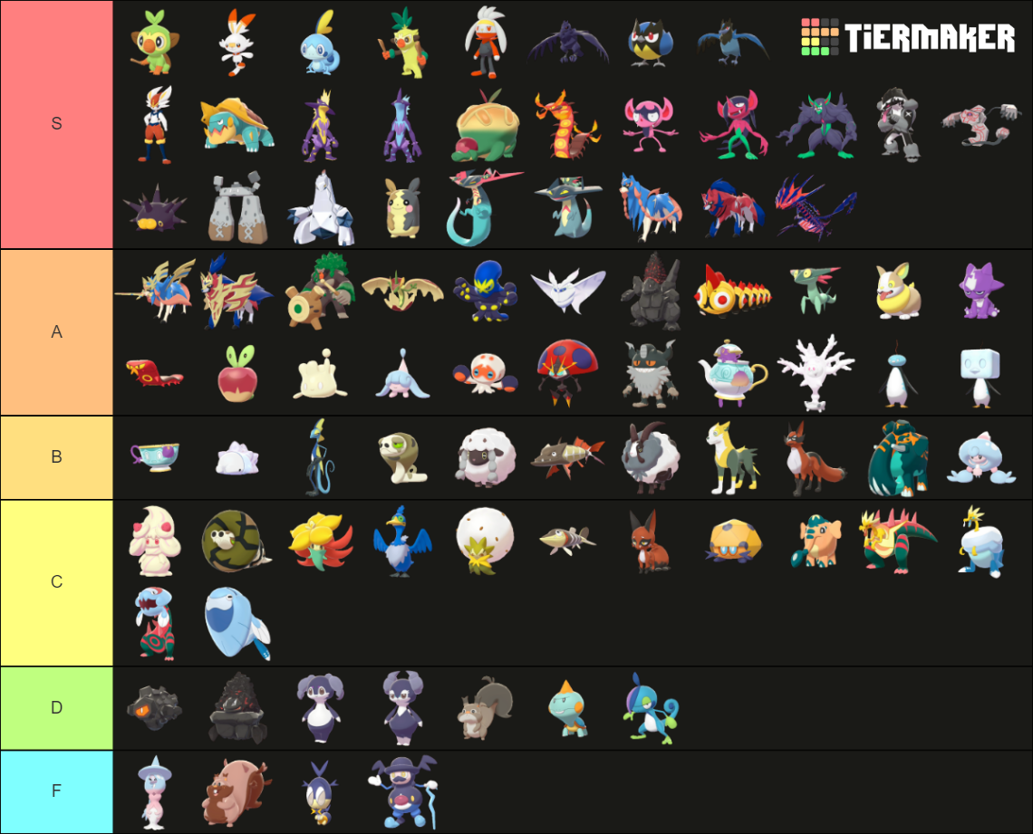 New Pokemon In Pokemon Sword And Shield Tier List (Community Rankings ...