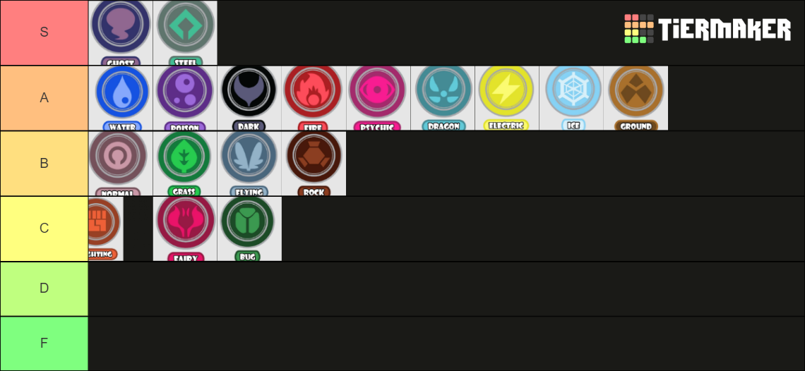 Pokemon Types Tier List (Community Rankings) - TierMaker