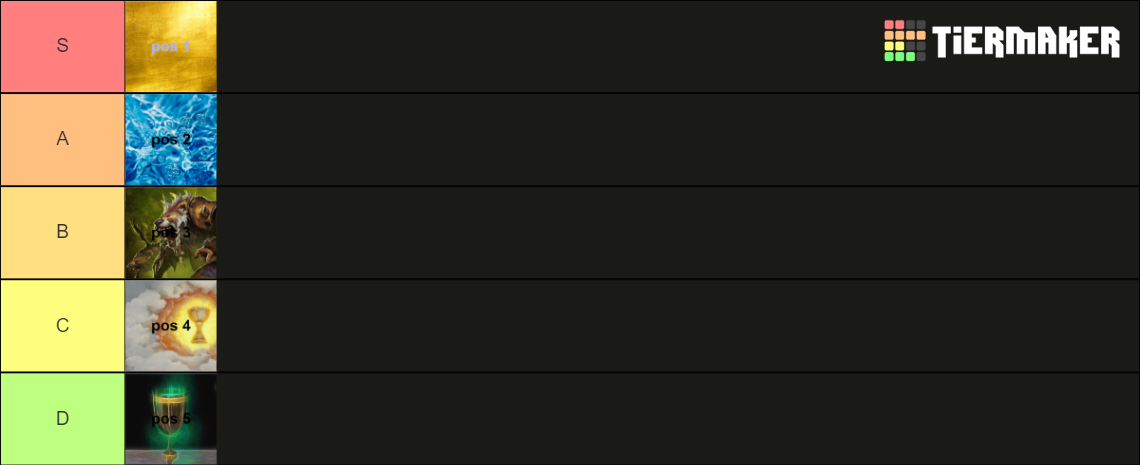 Gold priority by positions Tier List (Community Rankings) - TierMaker
