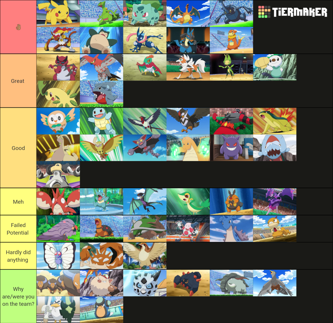 All of Ash's Pokemon in the Anime Tier List (Community Rankings ...