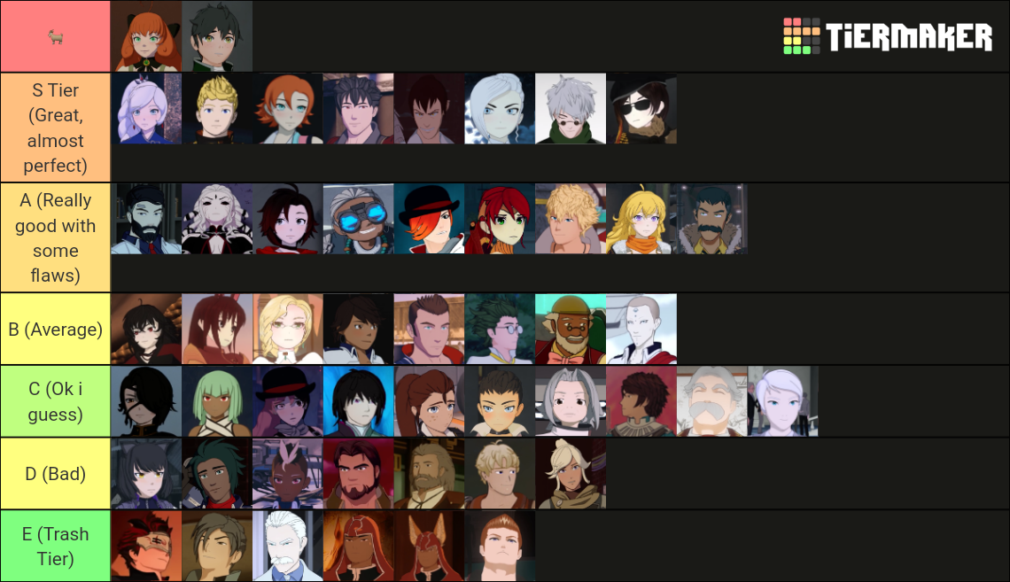 RWBY main cast Tier List (Community Rankings) - TierMaker