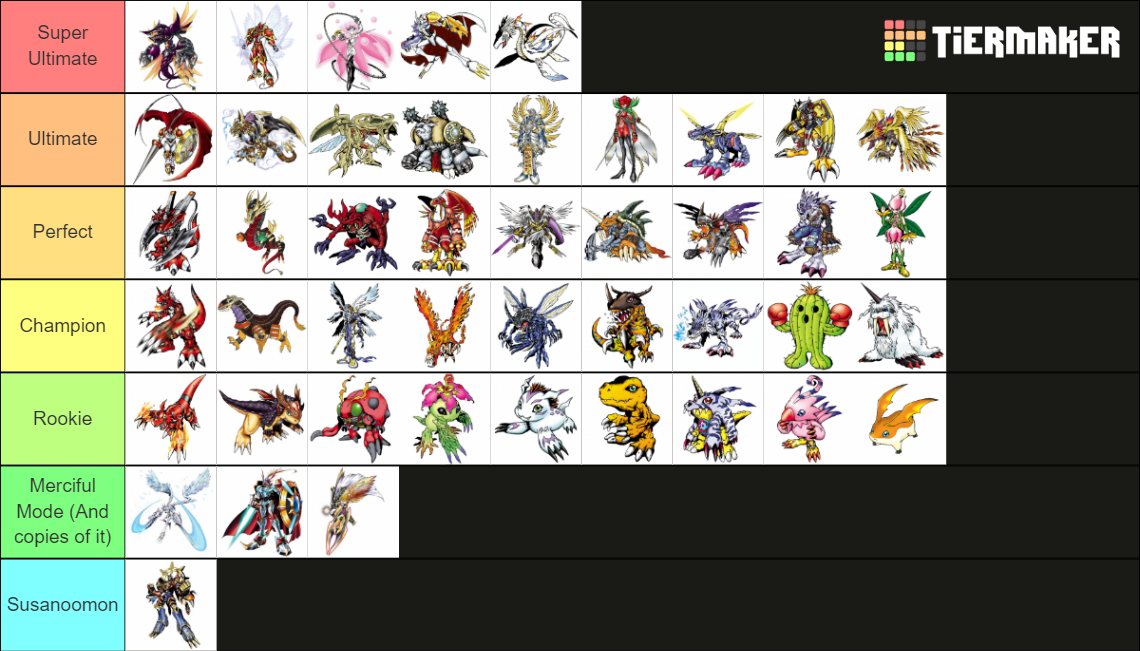 DTD (Digimon Tower Defense) Tier List (Community Rankings) - TierMaker