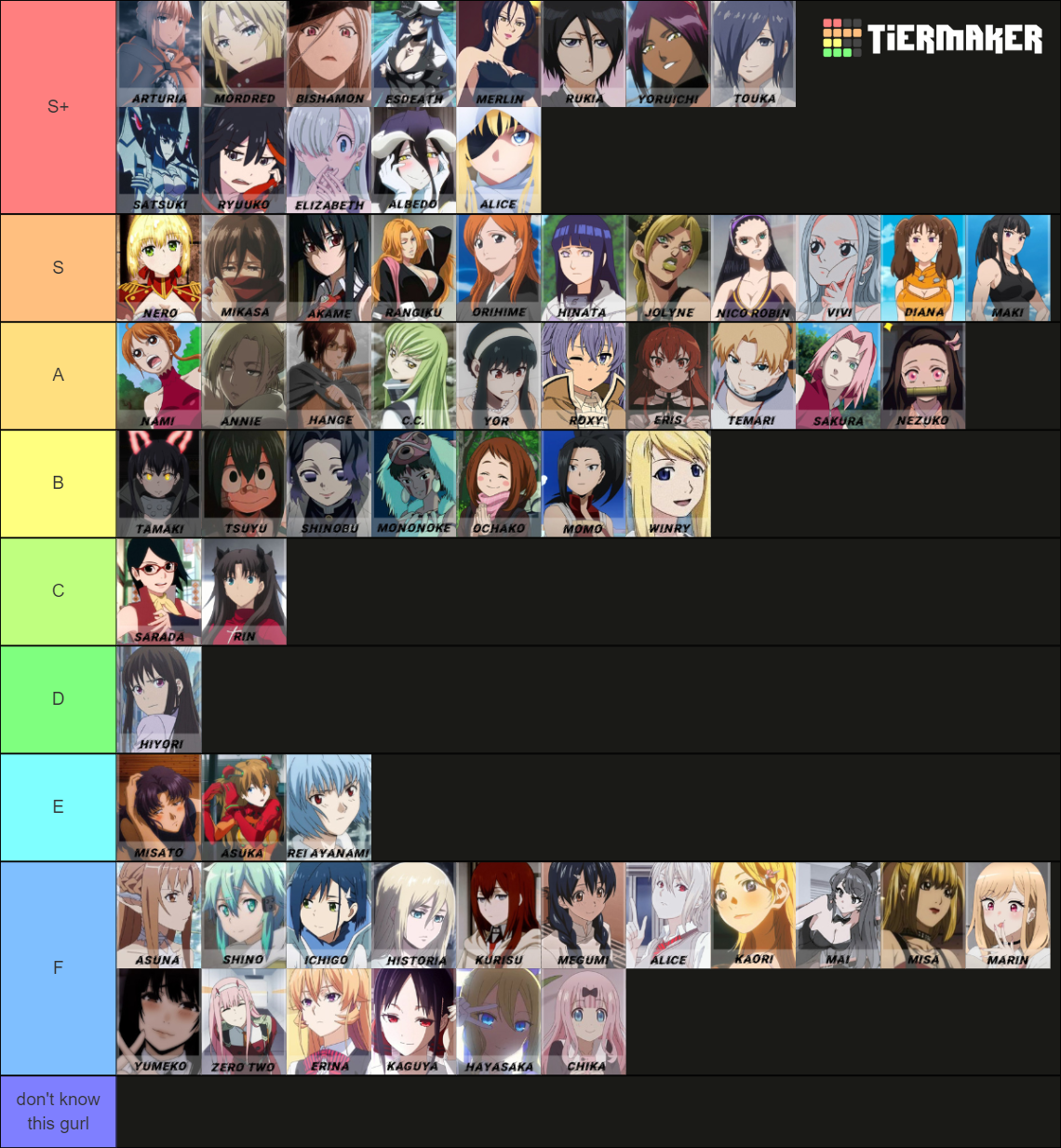 Top Top Anime Waifu Tier List (Community Rankings) - TierMaker