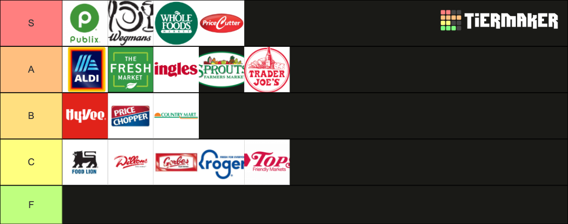 Grocery Stores Tier List (Community Rankings) - TierMaker