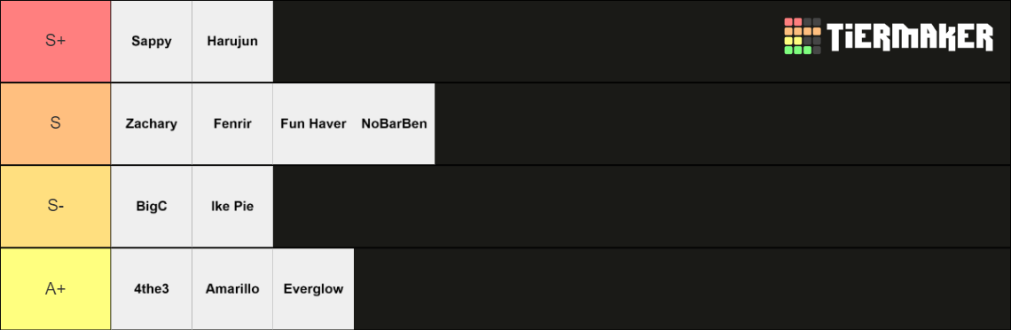 Socal DDR Players Tier List (Community Rankings) - TierMaker