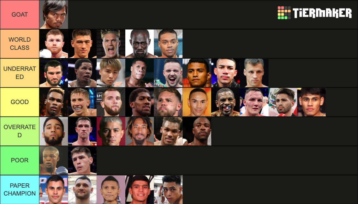 Boxing World Champions Tier List (Community Rankings) - TierMaker