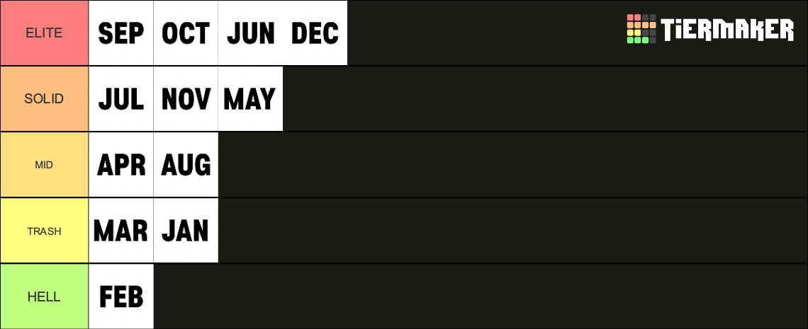 Month Tier List (Community Rankings) - TierMaker