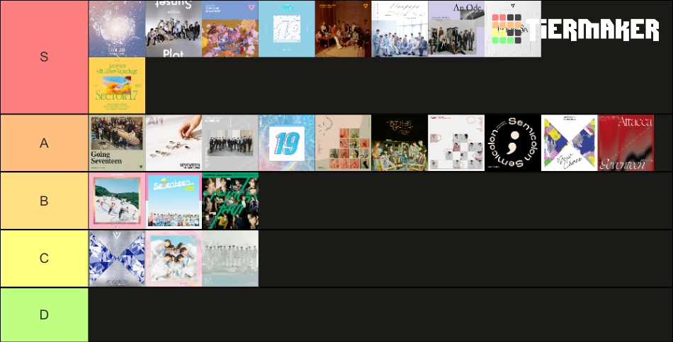 SEVENTEEN ALBUM TIER LIST (2022) Tier List (Community Rankings) - TierMaker