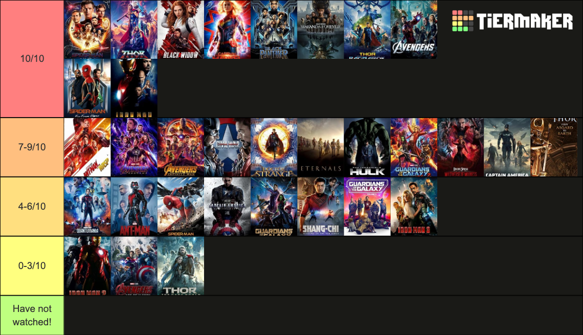 All Mcu MOVIES! (Guardians of the galaxy Vol.3) Tier List (Community ...