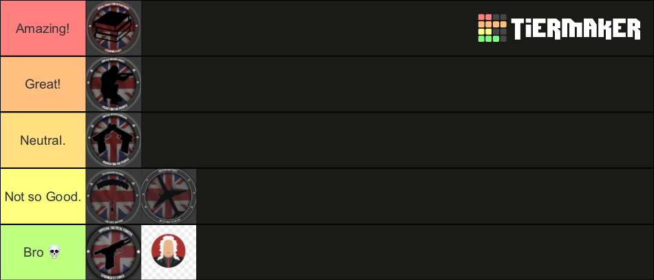 British Army Tier List (Community Rankings) - TierMaker