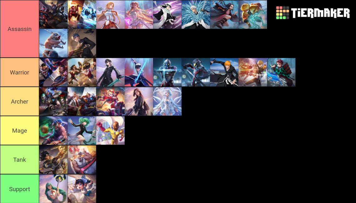 AOV Collaborations Tier List (Community Rankings) - TierMaker