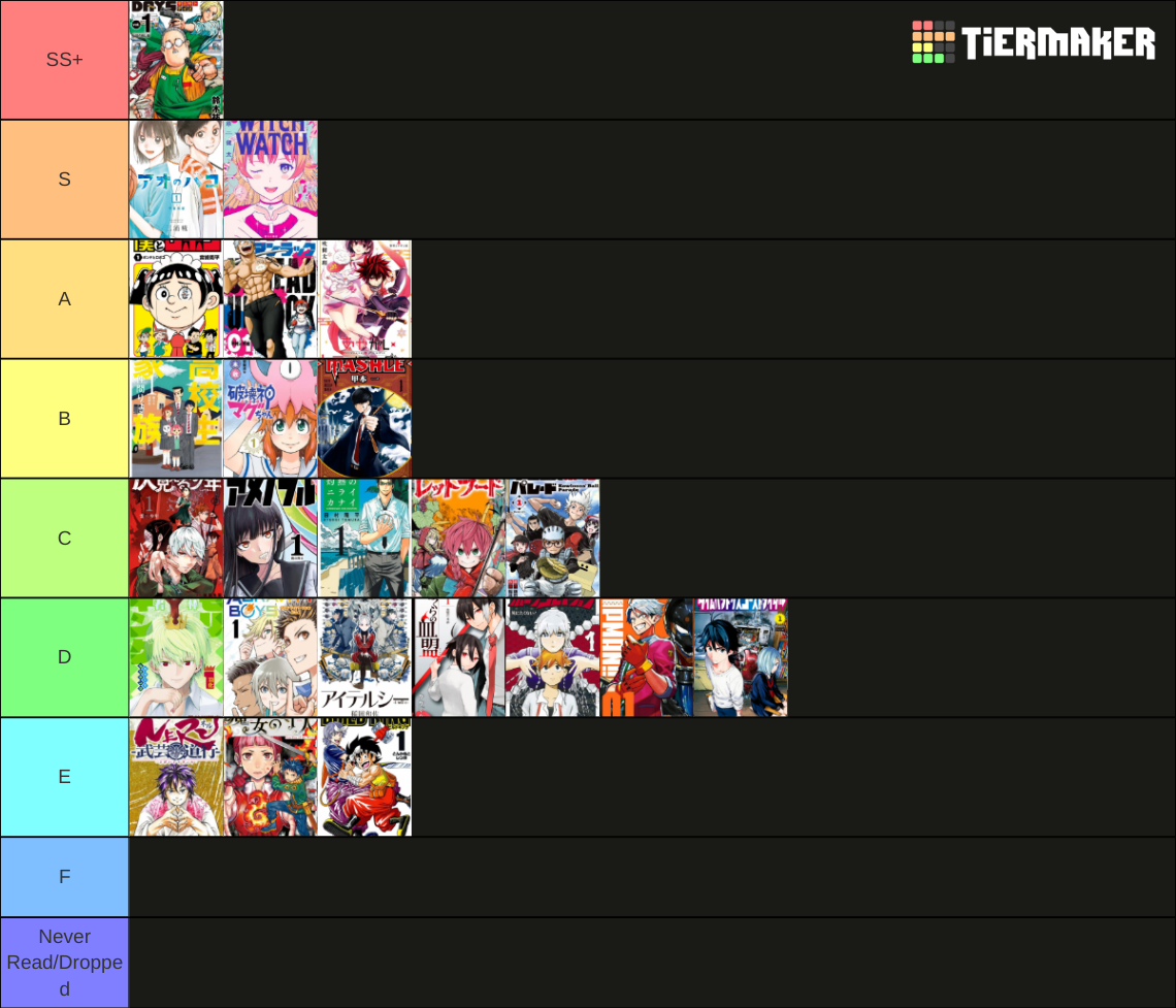 Weekly Shonen Jump Manga (2020-2029) Tier List (Community Rankings ...