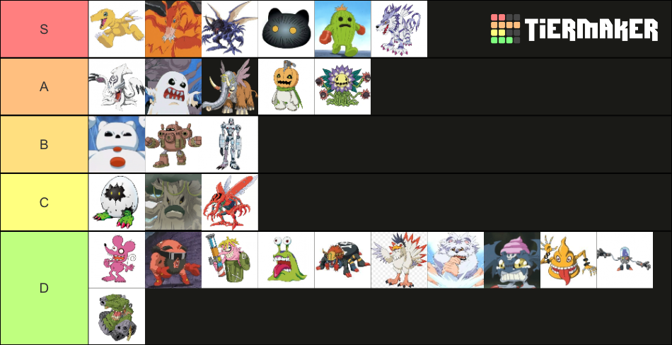 Every Digimon from Digimon Adventure Tier List (Community Rankings ...